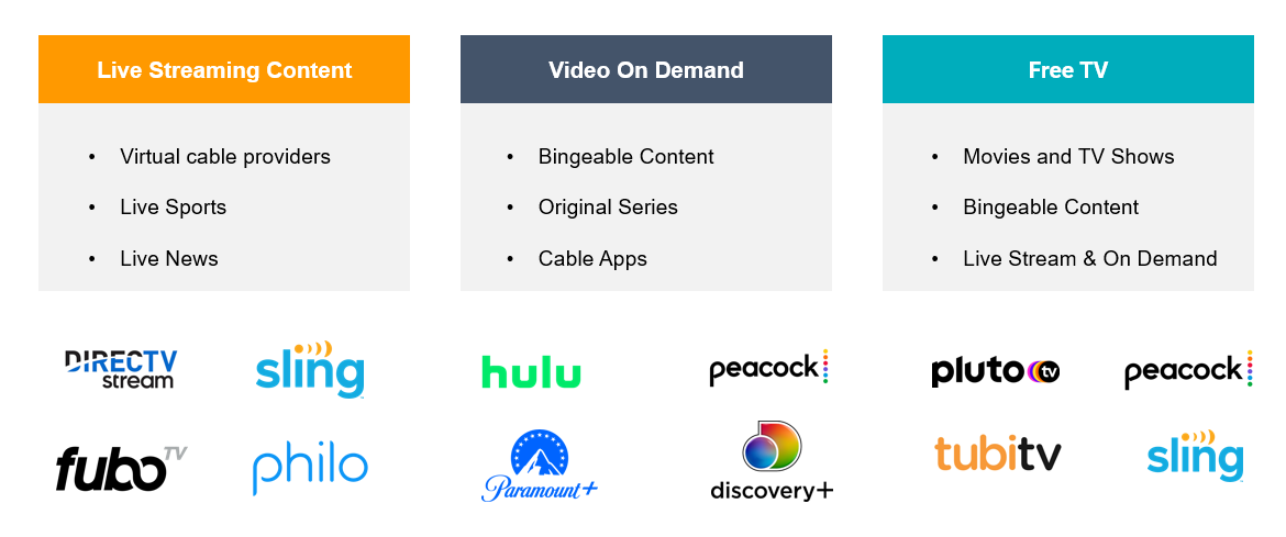 Why CTV is the right channel for fundraising - Moore Digital